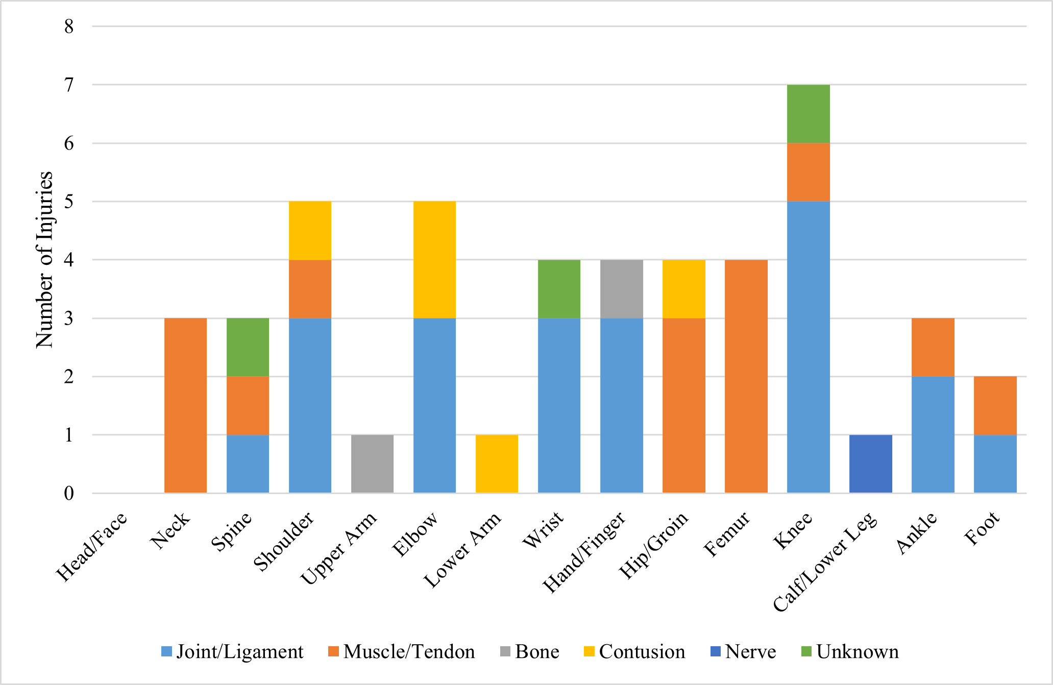 Injury Training Biomechanical And Physiological Profiles Of Injury Training Biomechanical And Physiological Profiles Of